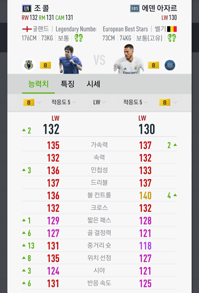 피파 온라인4 인벤 6조 첼시 팀갈 피파 온라인4 인벤 득템강화 자랑 게시판