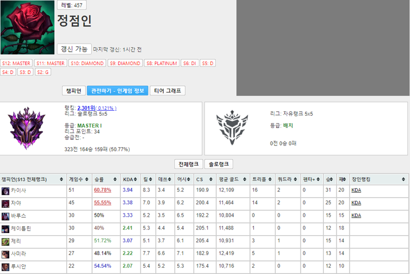 리그오브레전드 인벤 카이사 쓸만하지않음 전적 있음 Lol 봇 게시판