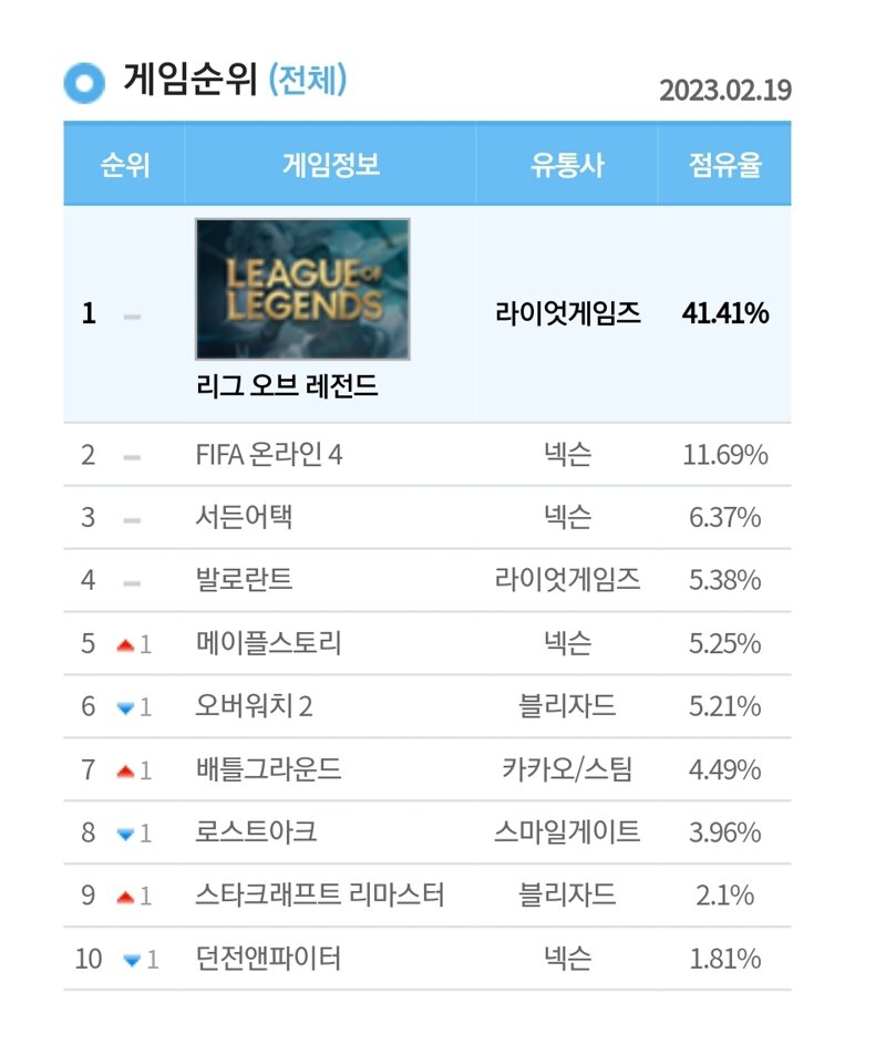 메이플스토리 인벤 메이플 점유율 실화 메이플스토리 인벤 자유게시판