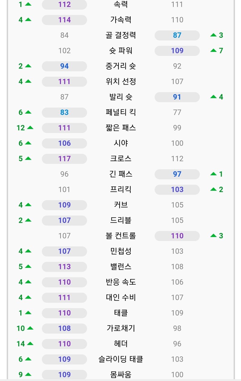 Fc 온라인 인벤 21챔 루크쇼 Vs 벤칠웰 Fc 온라인 인벤 자유게시판