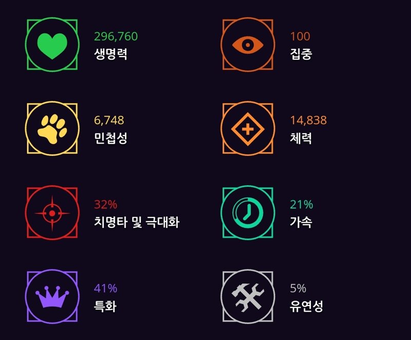월드 오브 워크래프트 인벤 생냥 형님들 스텟 질문 좀 하겠습니다 와우 인벤 사냥꾼 게시판