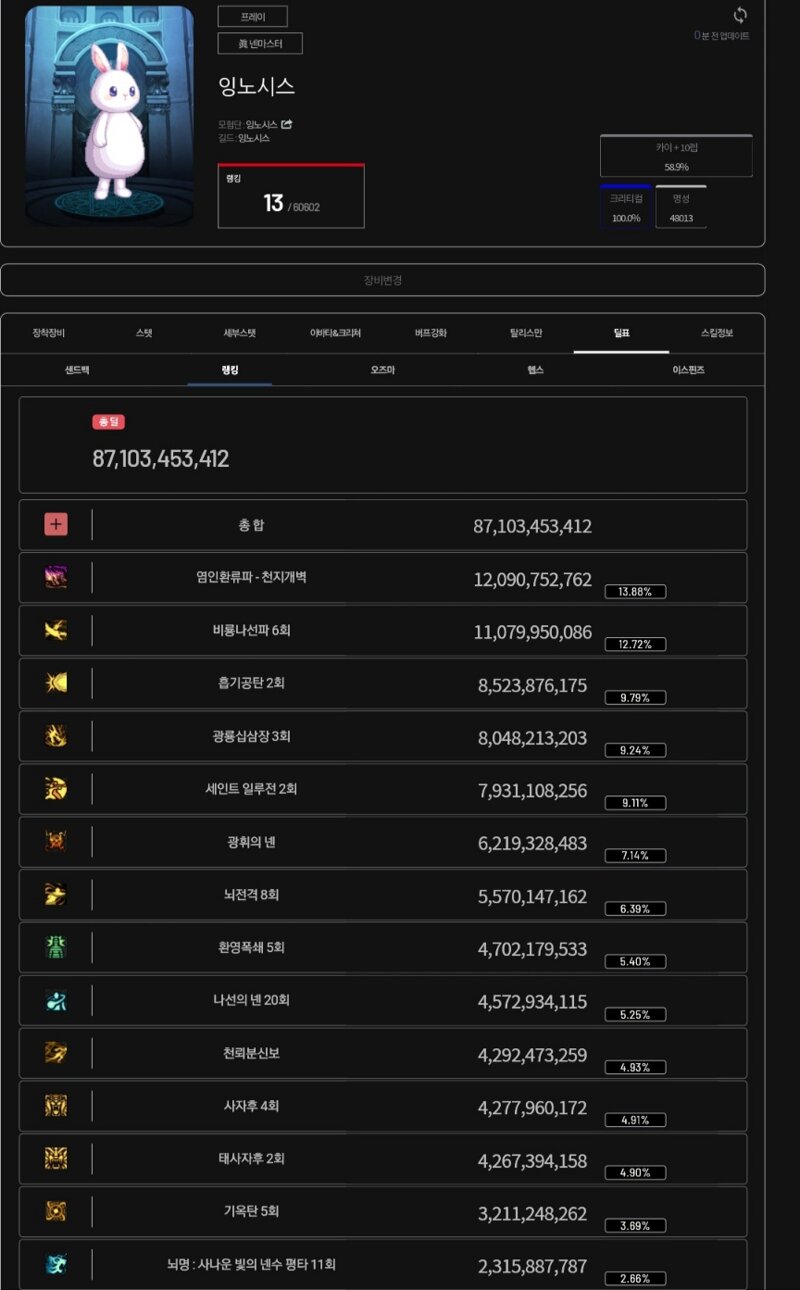 메이플스토리 인벤 메이플도 전투력 표시 시스템을 만들어야함 메이플스토리 인벤 자유게시판