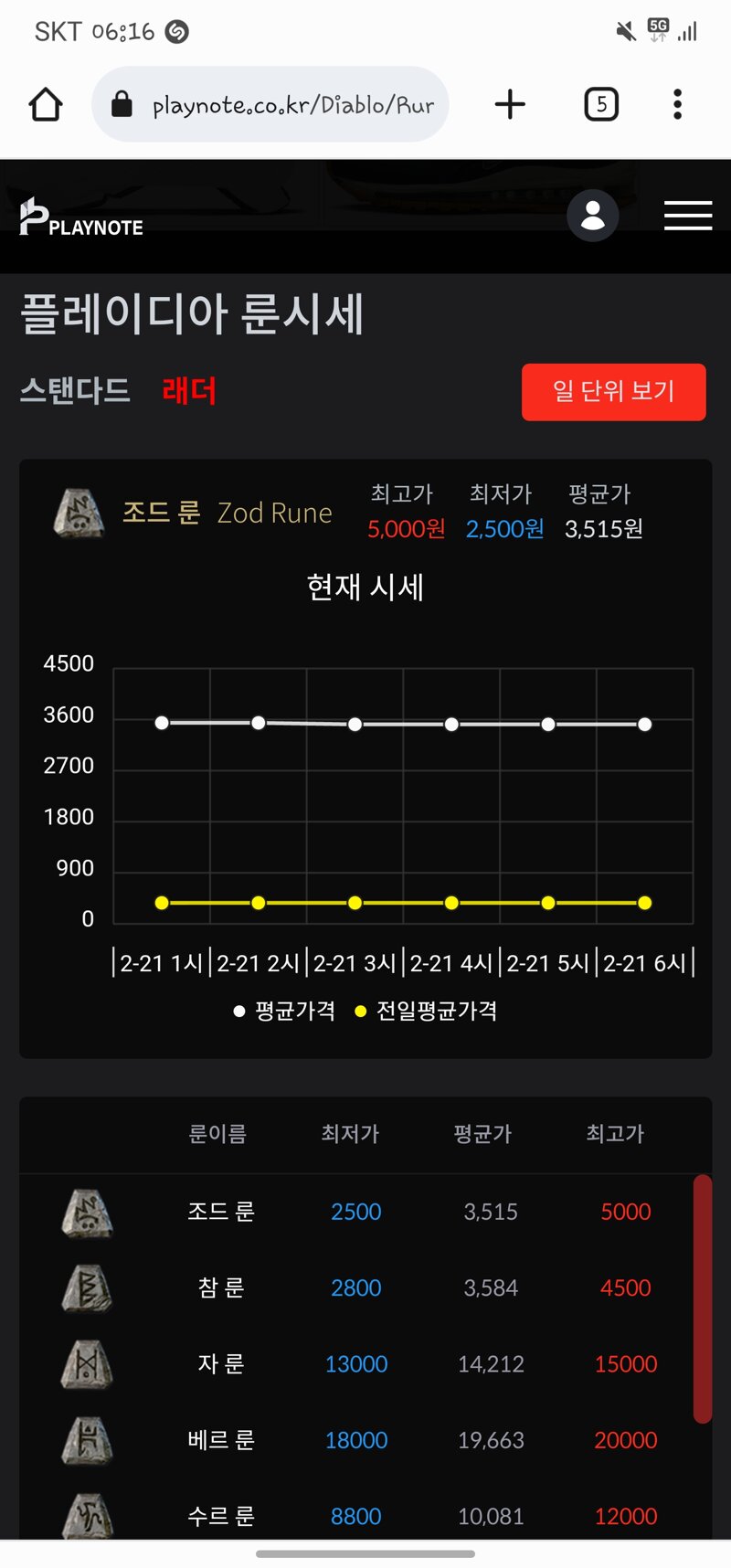 룬 시세 디아블로2 자유 게시판 디아블로2 인벤
