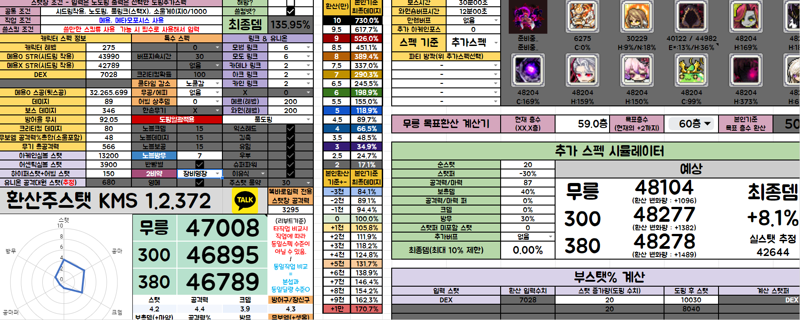 메이플스토리 인벤 중고 데붕이 2023 차트그래프 메이플스토리 인벤 리부트 게시판