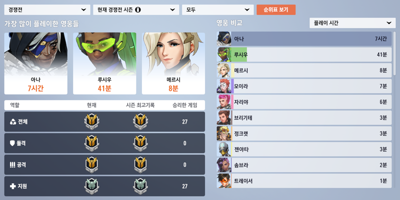 오버워치2 인벤 옵치는 아나가 가장 재밌는거 같아 오버워치2 인벤 자유게시판