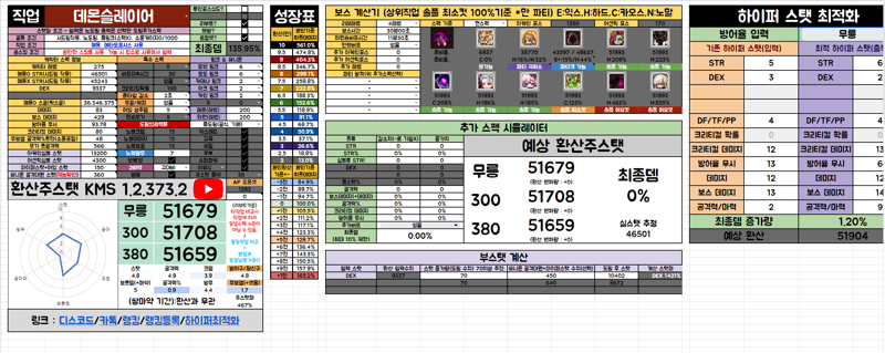 메이플스토리 인벤 중고 데붕이 2023 차트그래프 메이플스토리 인벤 리부트 게시판