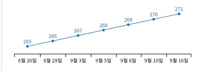메이플스토리 인벤 작년 메접한 이유 메이플스토리 인벤 자유게시판