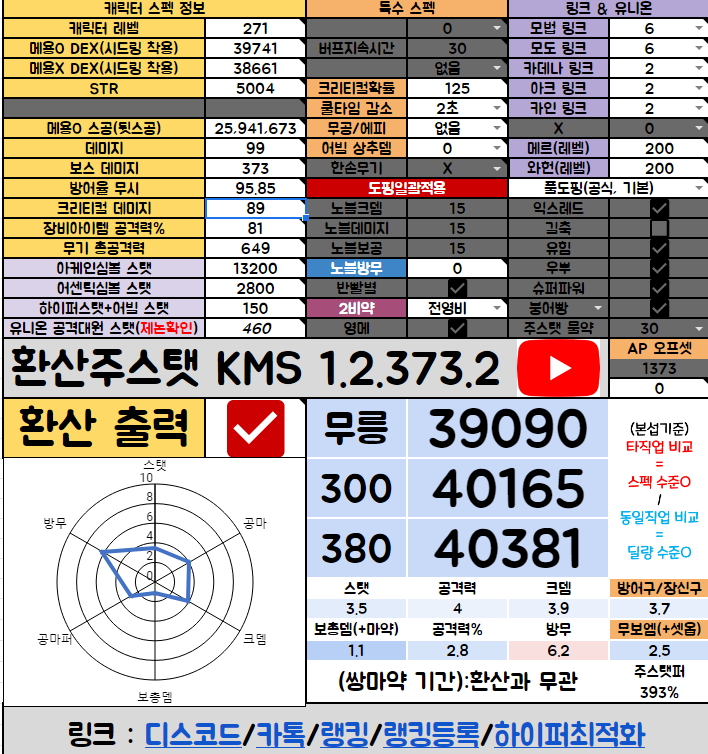 메이플스토리 인벤 무릉 몇층 정도나올까요 메이플스토리 인벤 궁수 직업게시판