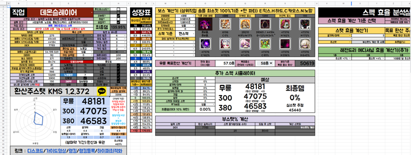 메이플스토리 인벤 중고 데붕이 2023 차트그래프 메이플스토리 인벤 리부트 게시판