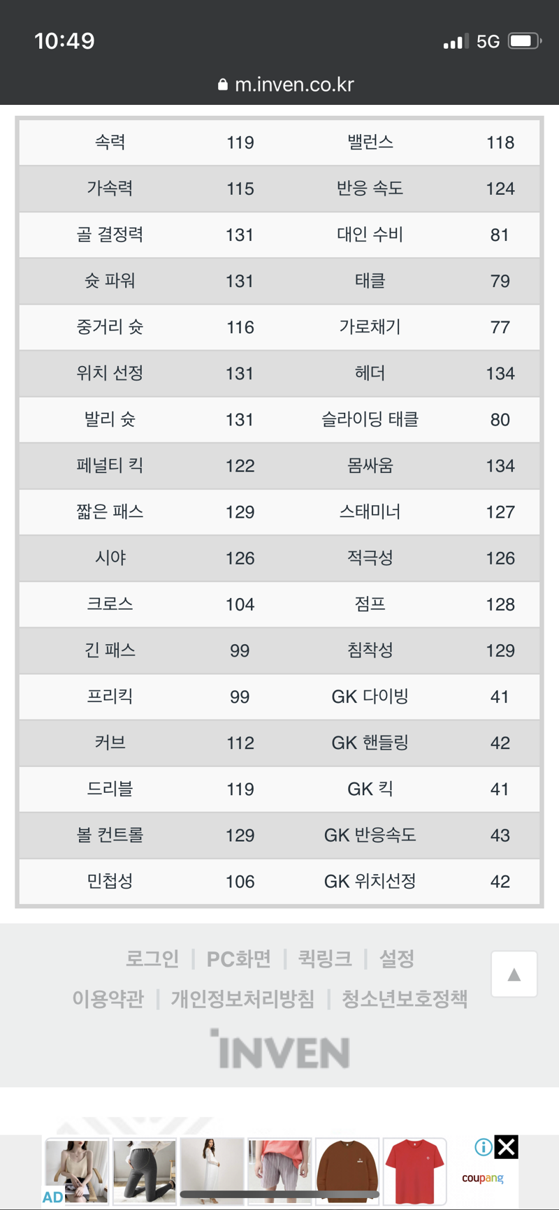 피파 온라인4 인벤 197 94kg 보통 양발 피파 온라인4 인벤 자유게시판