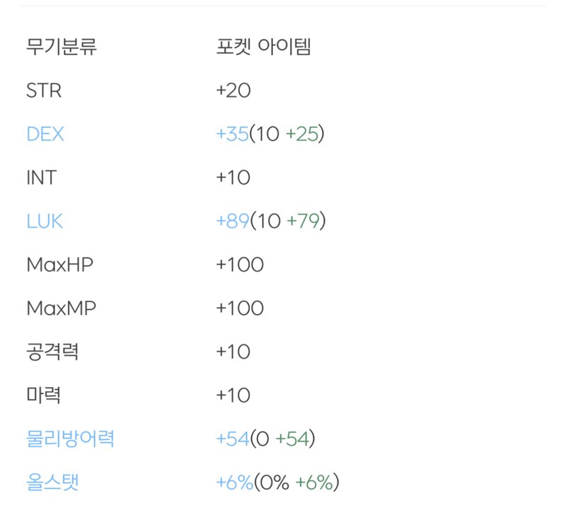 메이플스토리 인벤 마도서 샀는데 적정가격인가요 메이플스토리 인벤 도적 직업게시판