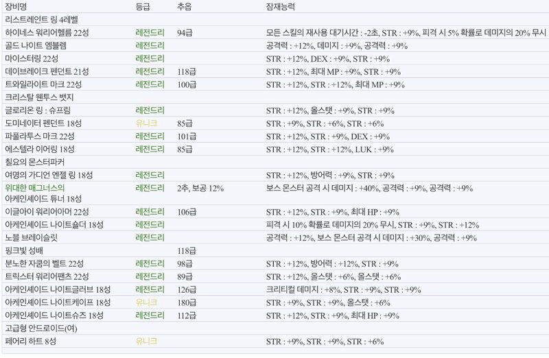 메이플스토리 인벤 다음 스펙업을 어떻게할까요 메이플스토리 인벤 리부트 게시판
