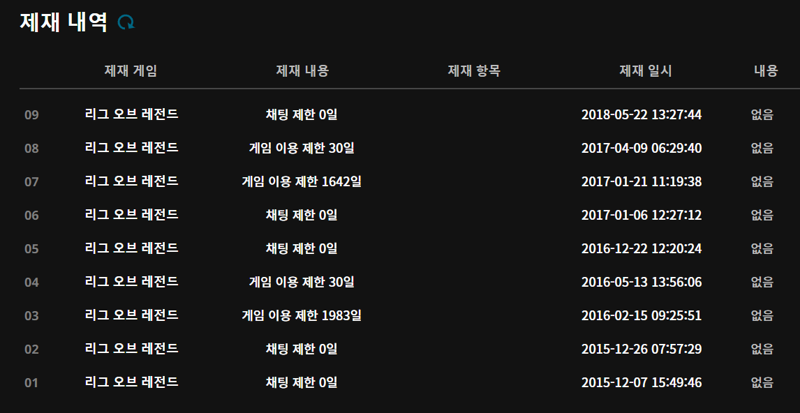 리그오브레전드 인벤 본인 채금 레전드 Lol 인벤 자유 주제 게시판