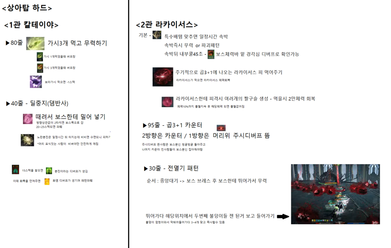 로스트아크 인벤 상아탑하드 12관 정리한 것 로스트아크 인벤 자유 게시판구
