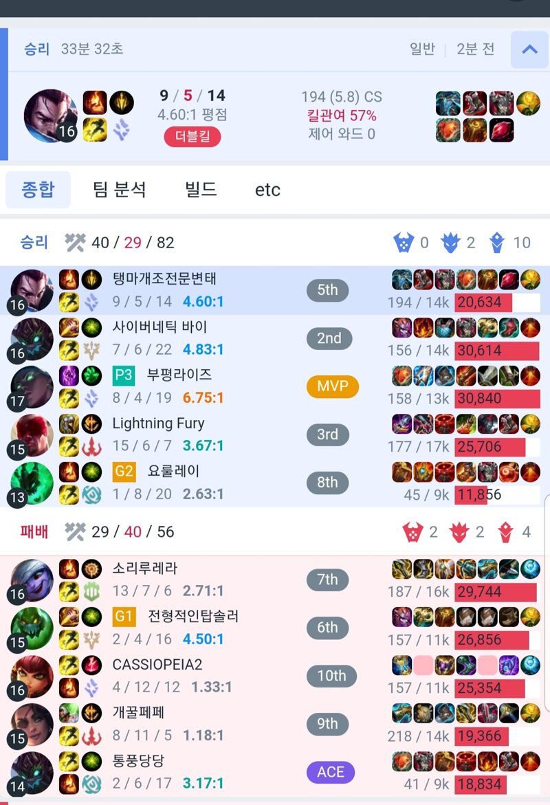리그오브레전드 인벤 강심은 꼭 1코어로 안올려도됨 Lol 탑 게시판