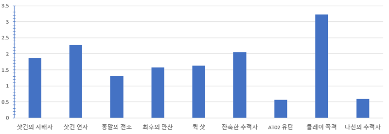 로스트아크 인벤 강무데헌특치 7m 딜비중 로스트아크 인벤 데빌헌터 게시판