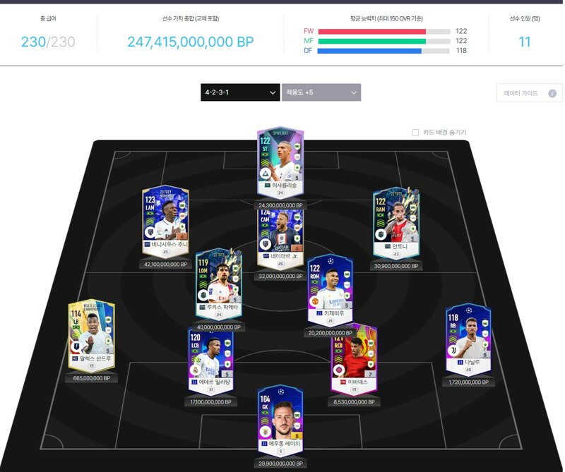 Fc 온라인 인벤 뉴비 현역 브라질 2400억 스쿼드 어떤가요 Fc 온라인 인벤 팀전술 평가 상담 게시판