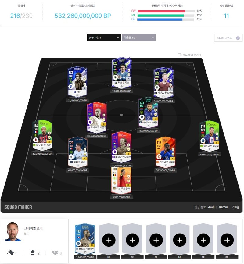 Fc 온라인 인벤 레알 팀 보강 질문드려요 조언부탁드립니다 Fc 온라인 인벤 팀전술 평가 상담 게시판