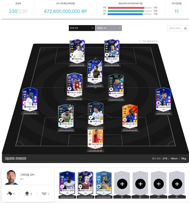 Fc 온라인 인벤 레알 팀 보강 질문드려요 조언부탁드립니다 Fc 온라인 인벤 팀전술 평가 상담 게시판