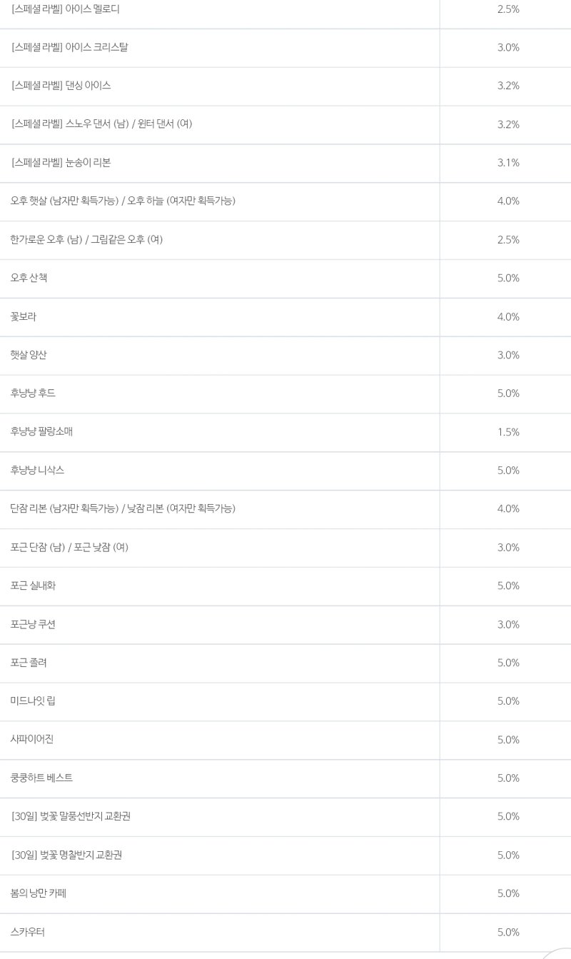 메이플스토리 인벤 잡로얄 이거같은데 메이플스토리 인벤 자유게시판