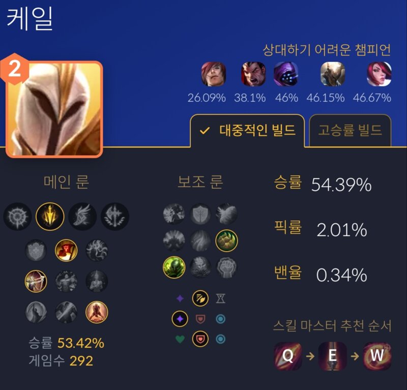 리그오브레전드 인벤 케일 16버그픽스되고 떡상햇네 Lol 탑 게시판