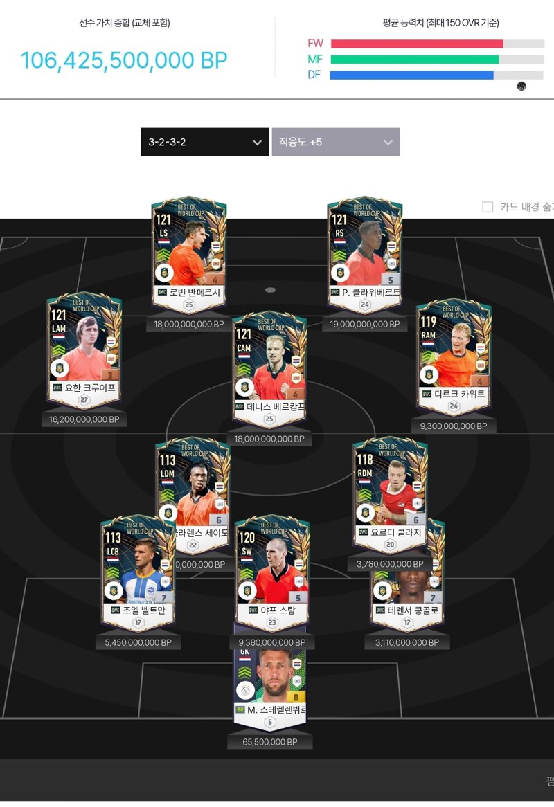 Fc 온라인 인벤 네덜란드 이쁘다 Fc 온라인 인벤 팀전술 평가 상담 게시판