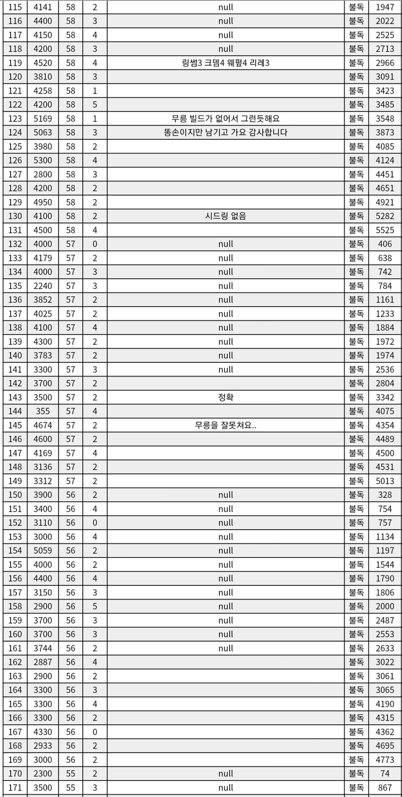 메이플스토리 인벤 불독 수로무릉 데이터 50층부터 80층까지 공개 메이플스토리 인벤 마법사 직업게시판