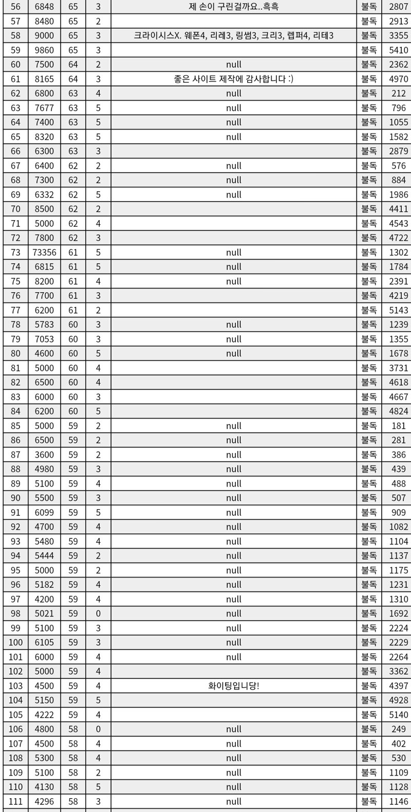 메이플스토리 인벤 불독 수로무릉 데이터 50층부터 80층까지 공개 메이플스토리 인벤 마법사 직업게시판