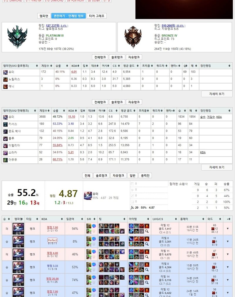 리그오브레전드 인벤 마스터출신 유미장인 근황 Lol 서포터 게시판