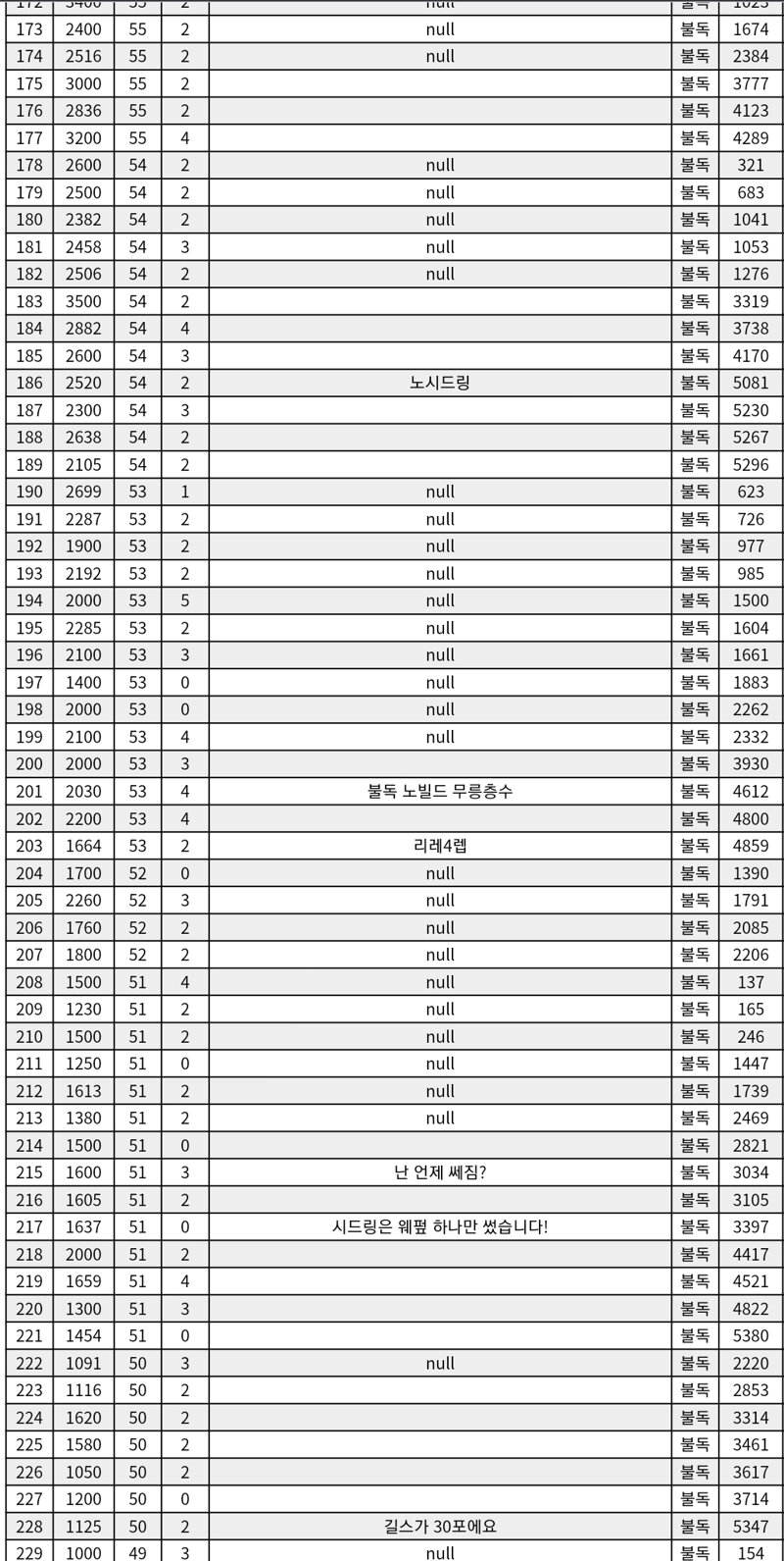 메이플스토리 인벤 불독 수로무릉 데이터 50층부터 80층까지 공개 메이플스토리 인벤 마법사 직업게시판