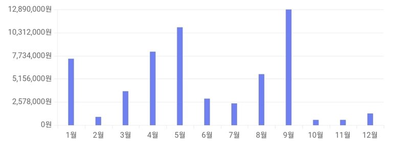 메이플스토리 인벤 서버비 메이플스토리 인벤 자유게시판