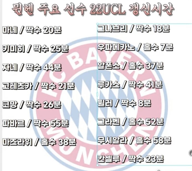 Fc 온라인 인벤 22챔스 갱신시간 모음 Fc 온라인 인벤 자유게시판
