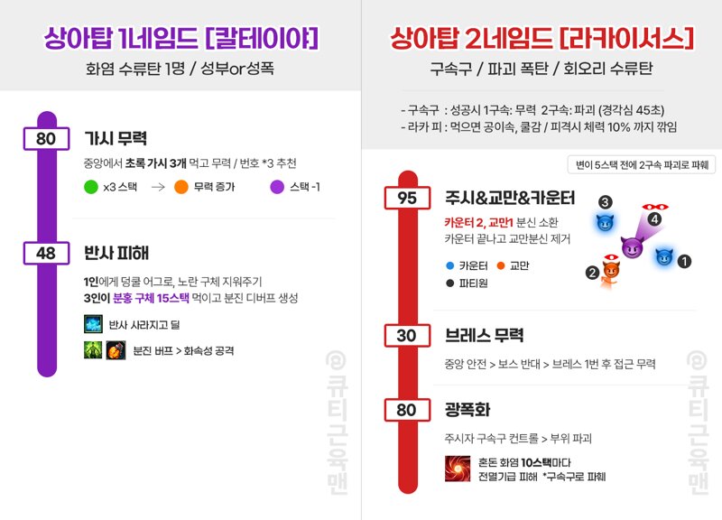 로스트아크 인벤 볼다이크 혼돈의 상아탑 1234관문 컨닝페이퍼 공략x 로스트아크 인벤 팁과 노하우 게시판