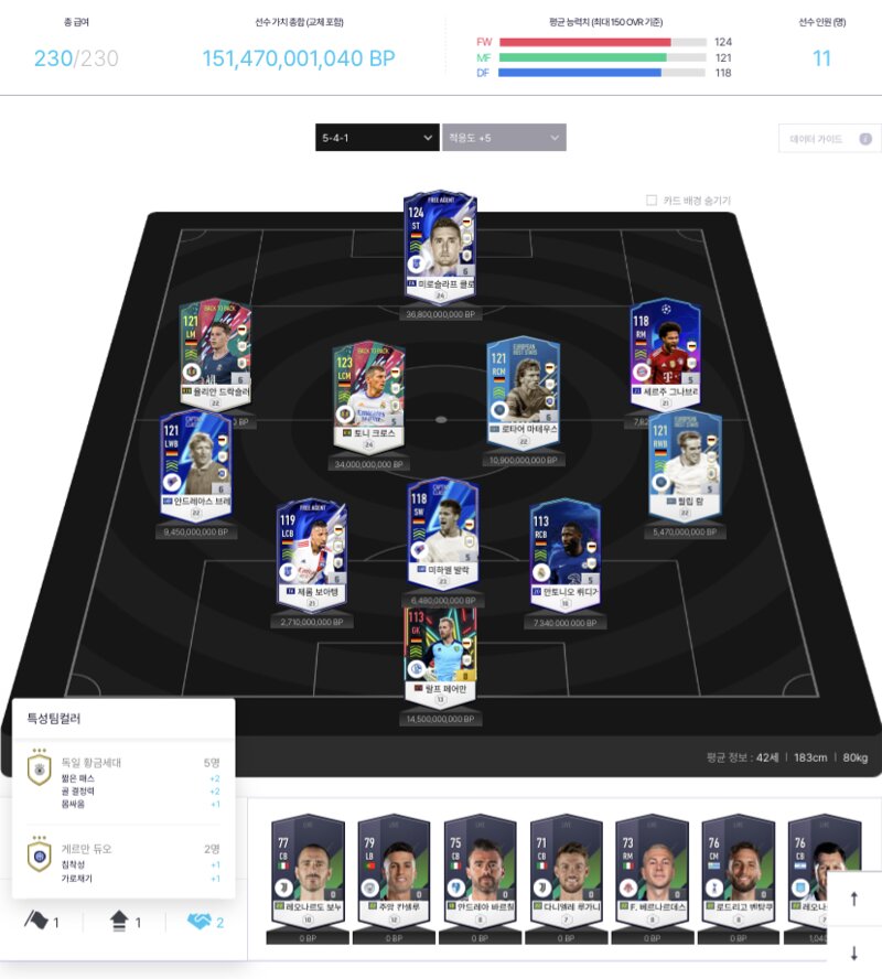 Fc 온라인 인벤 독일 1500억 스쿼드 Fc 온라인 인벤 팀전술 평가 상담 게시판