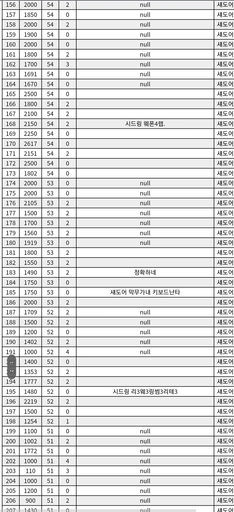 메이플스토리 인벤 섀도어 수로무릉 수집 데이터 50층~80층 메이플스토리 인벤 도적 직업게시판