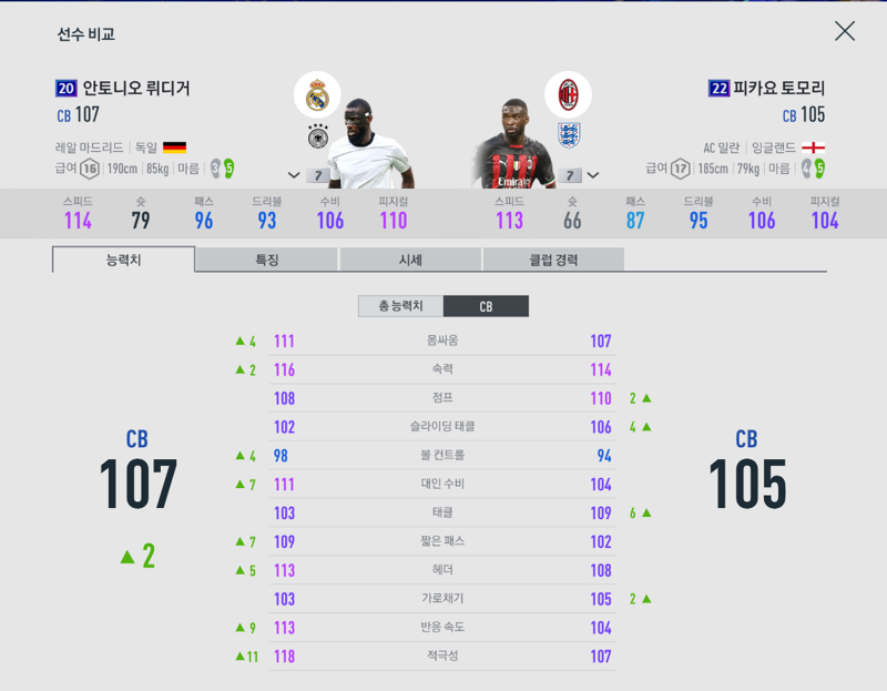 Fc 온라인 인벤 와뤼디거 진짜 개 깡패네 ㅋㅋㅋㅋ Fc 온라인 인벤 자유게시판
