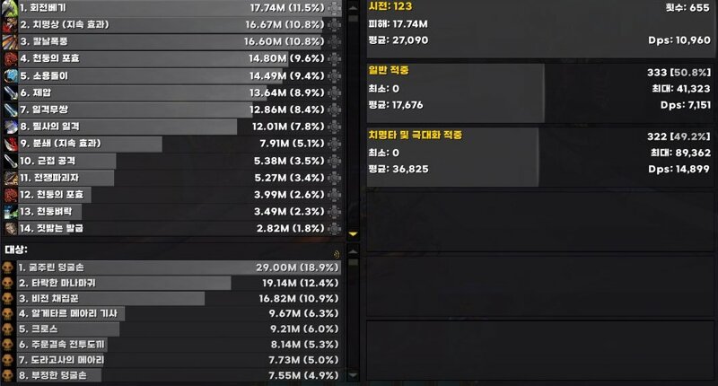 월드 오브 워크래프트 인벤 무전 딜싸이클 잘 돌리고 있는지 궁금해요 와우 인벤 전사 게시판