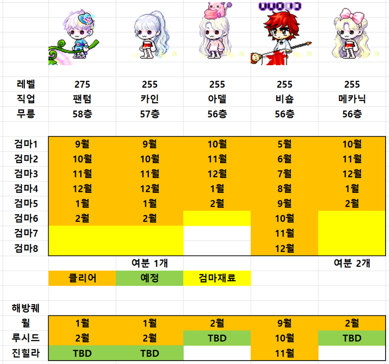 메이플스토리 인벤 근데 한번에 400만원 템세팅 하려하면 메이플스토리 인벤 자유게시판