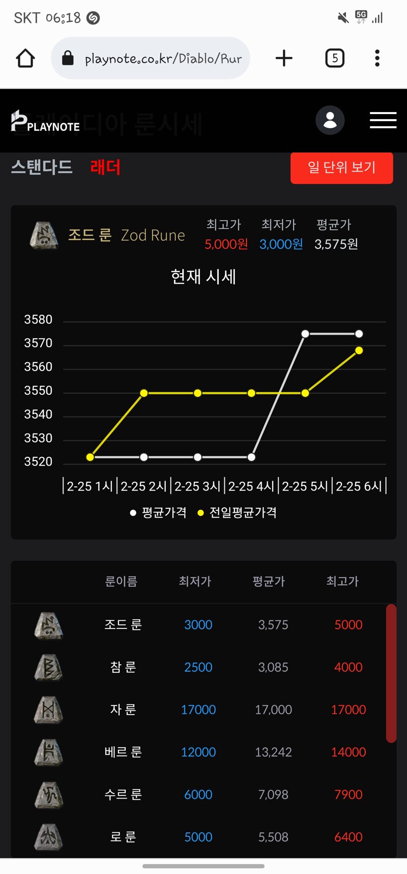 룬 시세 디아블로2 자유 게시판 디아블로2 인벤