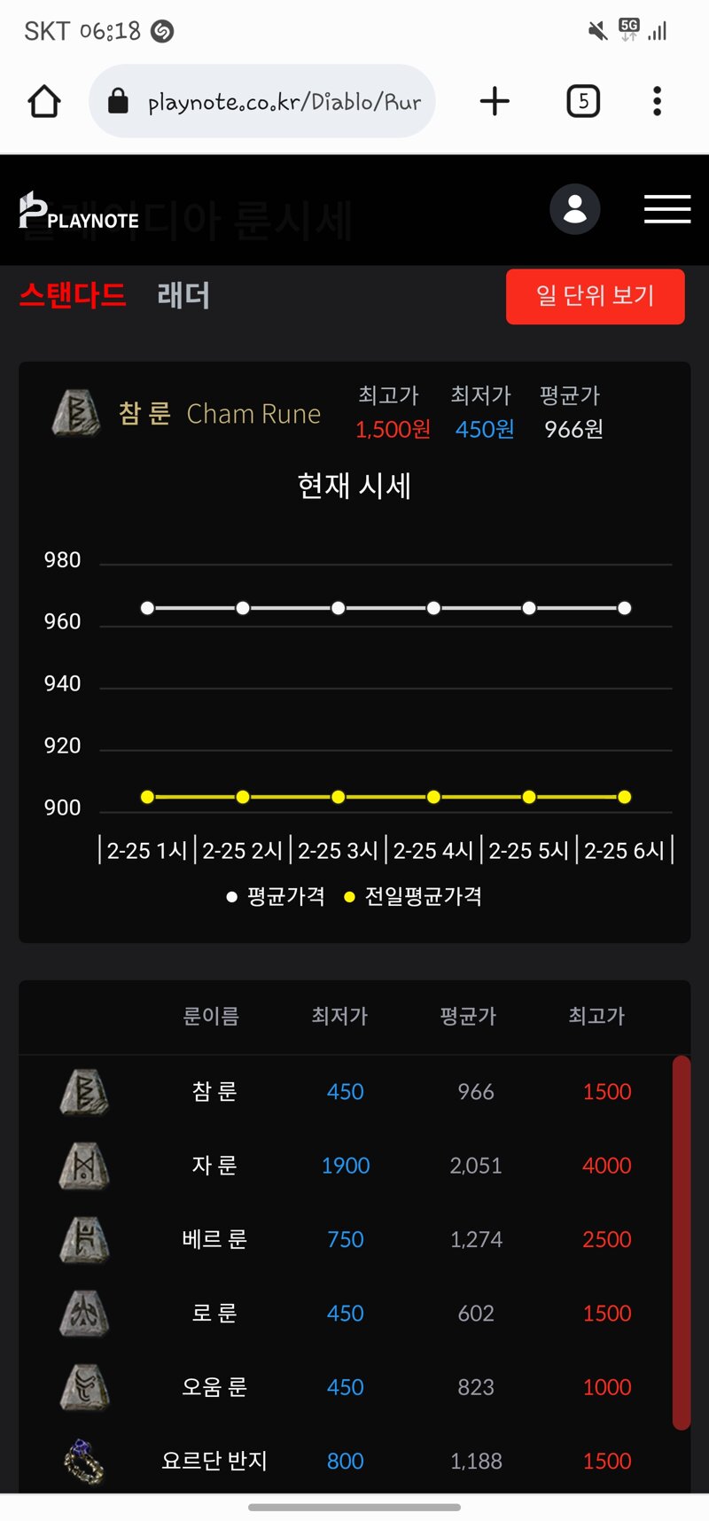 룬 시세 디아블로2 자유 게시판 디아블로2 인벤