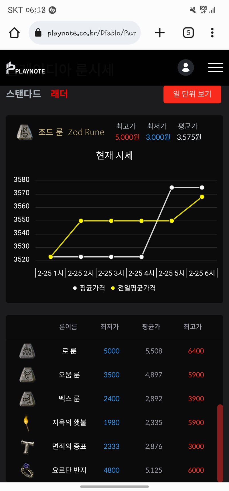 룬 시세 디아블로2 자유 게시판 디아블로2 인벤