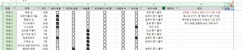 로스트아크 인벤 레이드 공략 And 내실 모음집 올리고 자야지 로스트아크 인벤 자유 게시판