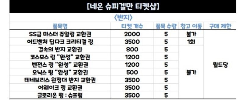 메이플스토리 인벤 이벤링 뭐가 좋나요 메이플스토리 인벤 리부트 게시판