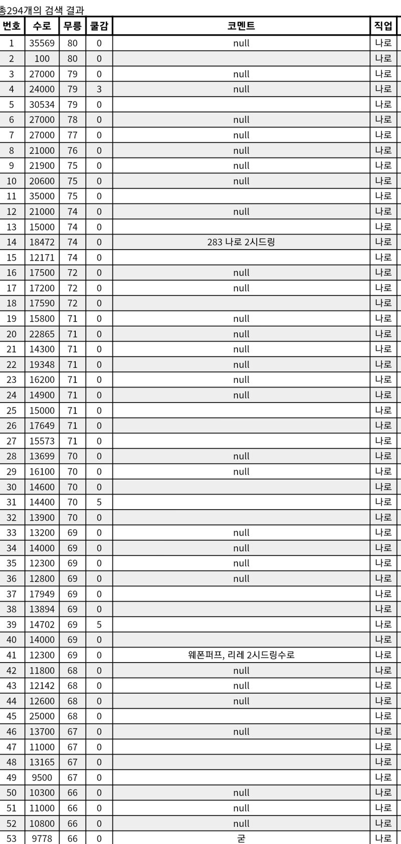 메이플스토리 인벤 나로 수로무릉 수집 데이터 50층~80층 메이플스토리 인벤 도적 직업게시판