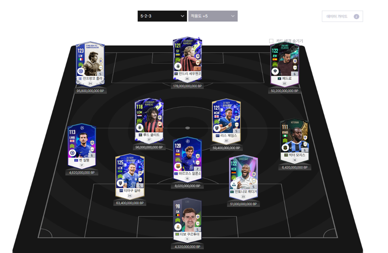 Fc 온라인 인벤 첼시 투표ㄱㄱㄱㄱㄱ Fc 온라인 인벤 팀전술 평가 상담 게시판