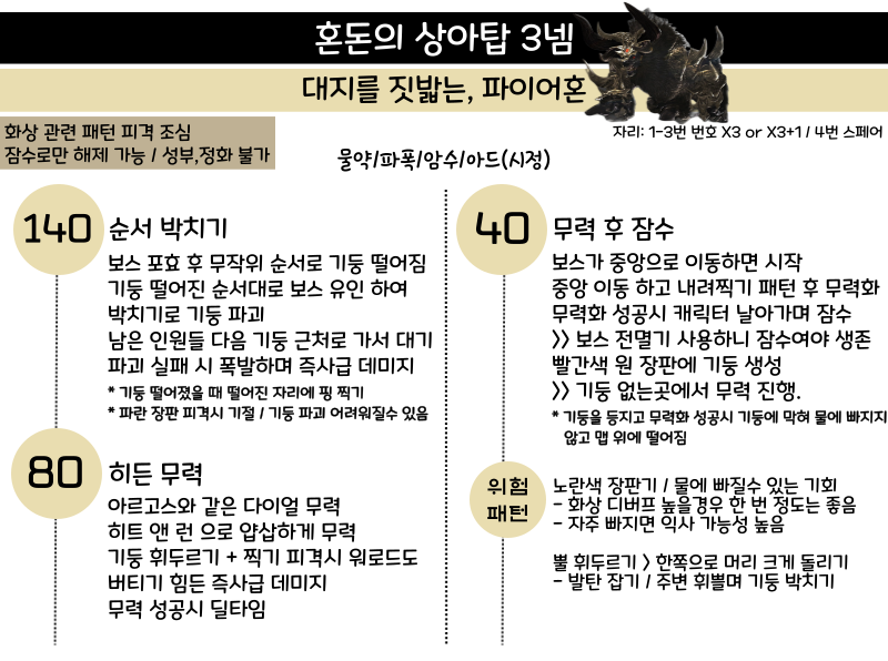 로스트아크 인벤 노말 혼돈의 상아탑 1 4 컨닝페이퍼 로스트아크 인벤 팁과 노하우 게시판