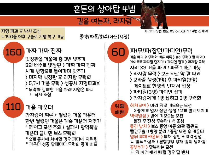 로스트아크 인벤 노말 혼돈의 상아탑 1 4 컨닝페이퍼 로스트아크 인벤 팁과 노하우 게시판