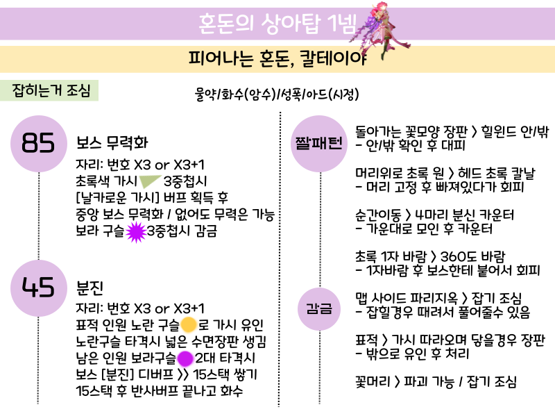 로스트아크 인벤 노말 혼돈의 상아탑 1 4 컨닝페이퍼 로스트아크 인벤 팁과 노하우 게시판