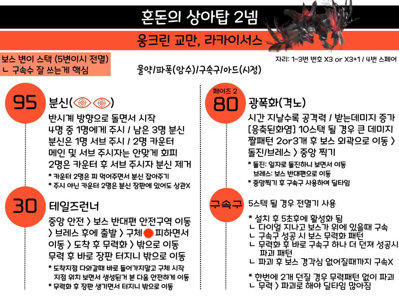 로스트아크 인벤 노말 혼돈의 상아탑 1 4 컨닝페이퍼 로스트아크 인벤 팁과 노하우 게시판