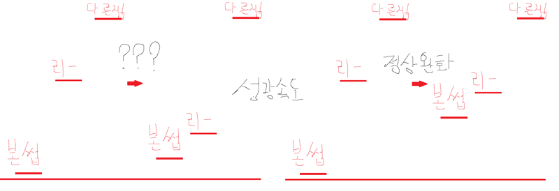 메이플스토리 인벤 웡키야 본섭이 아프다니까 메이플스토리 인벤 자유게시판